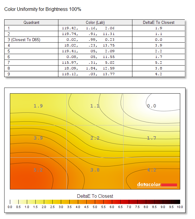 Element Gaming 27" QHD 144hz 1ms Gaming Monitor Review | bit-tech.net
