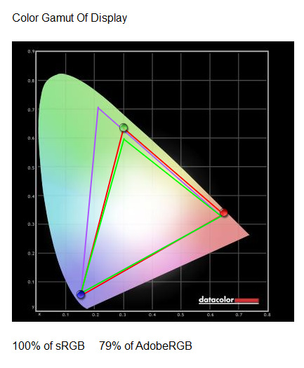 Element Gaming 27" QHD 144hz 1ms Gaming Monitor Review | bit-tech.net