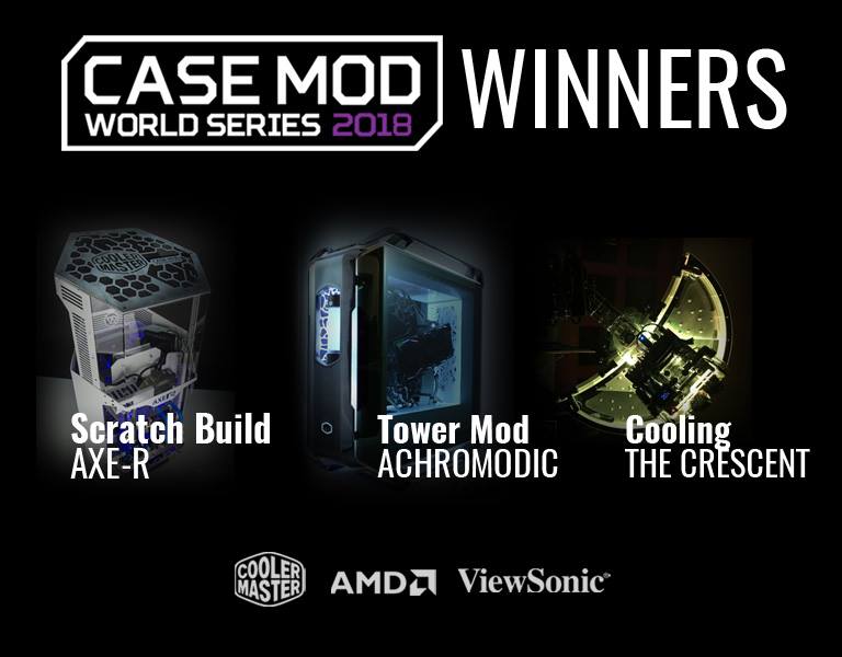 Cooler Master Case Mod World Series 2018: The Winners | bit-tech.net